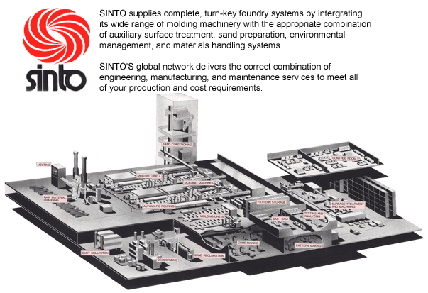 Boarding Engineering - Sintokogio